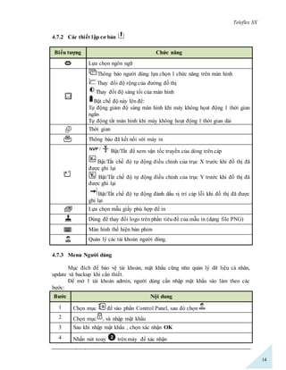 Huong dan su dung teleflex sx | PDF
