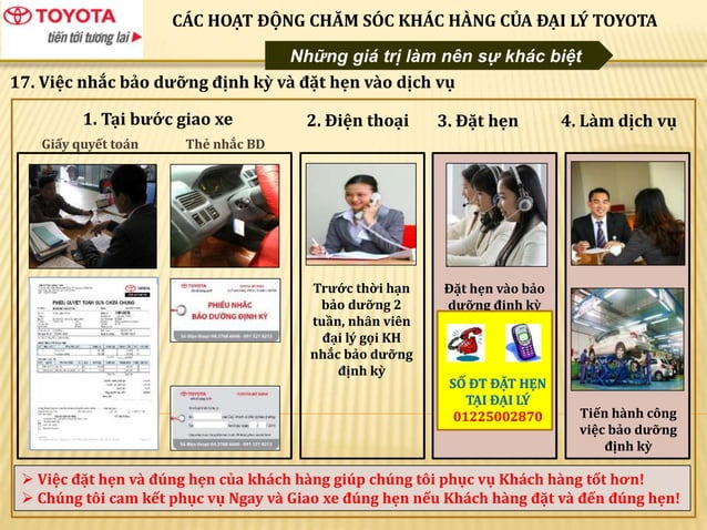 Hướng dẫn sử dụng xe Toyota Camry - Toyota247.com/ToyotaTanCang | PPTX