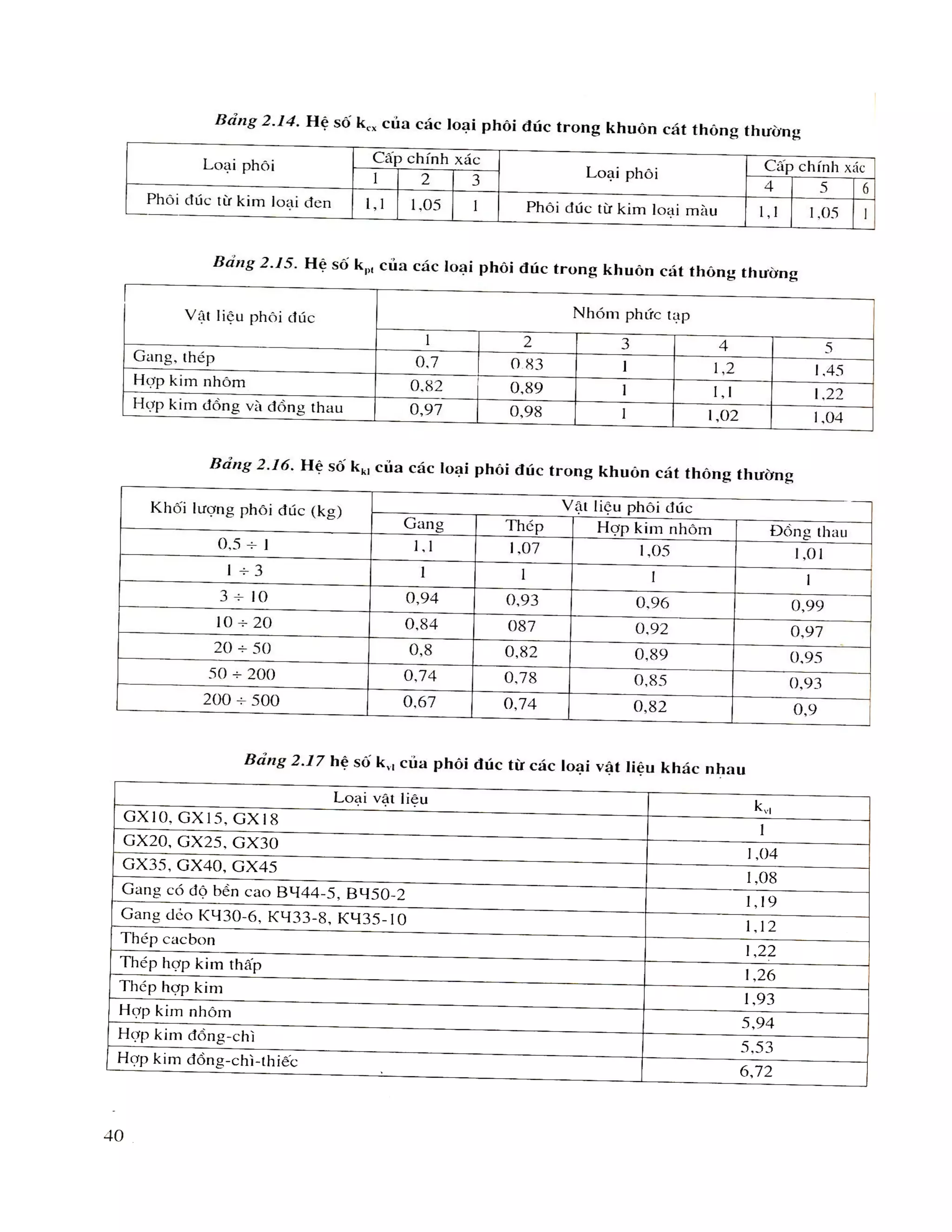 Huong dan thiet ke do an cong nghe che tao may | PDF