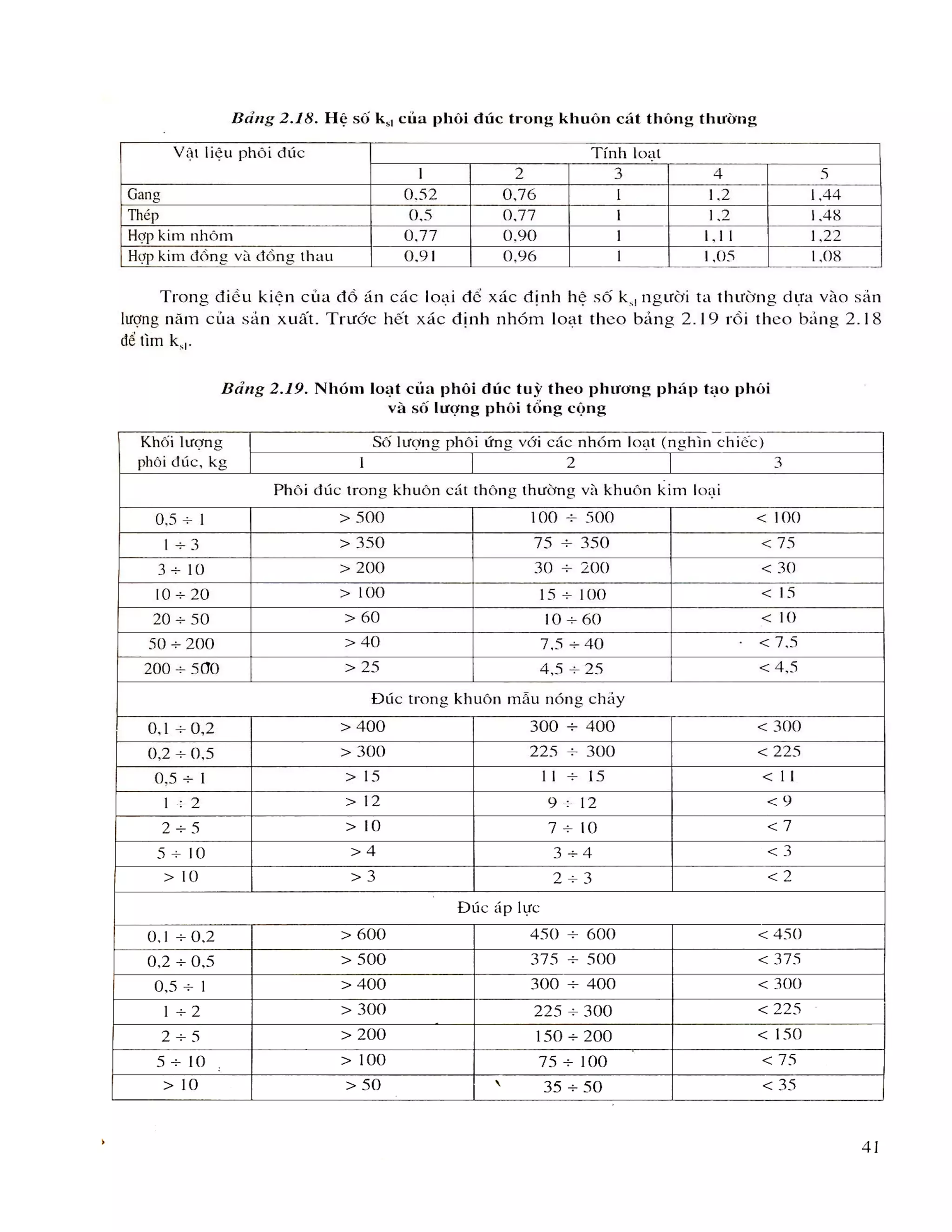 Huong dan thiet ke do an cong nghe che tao may | PDF