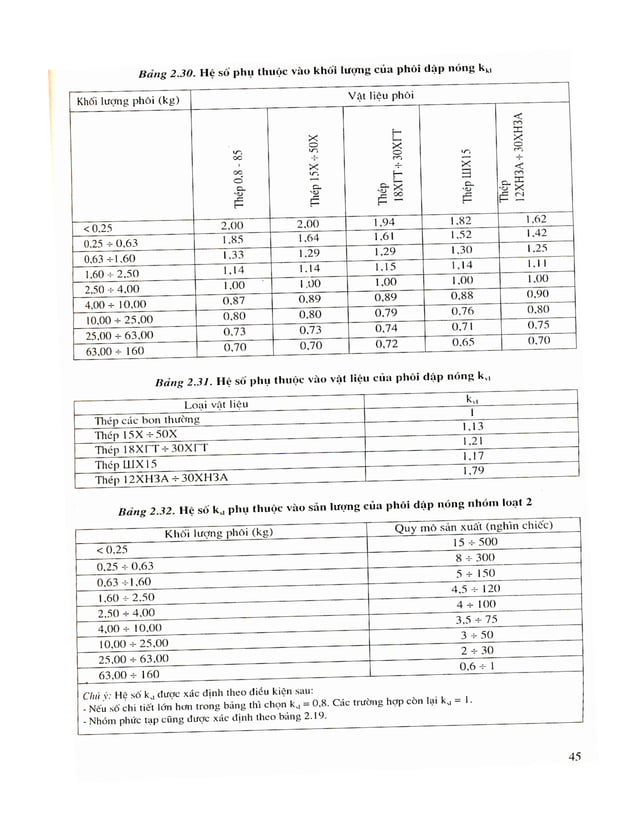 Huong dan thiet ke do an cong nghe che tao may | PDF