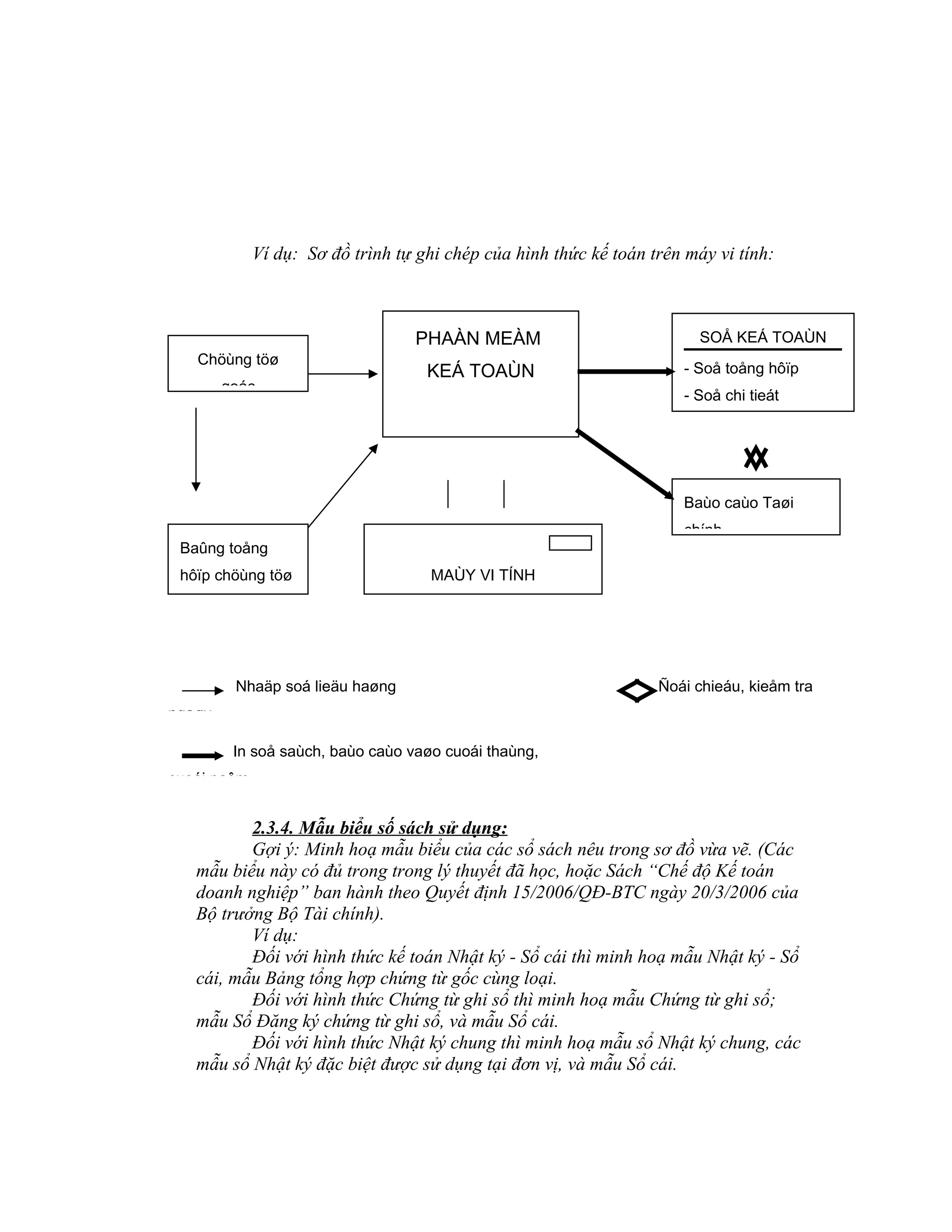 Huong dan thuc tap tot nghiep chuong 1,2,5 | PDF