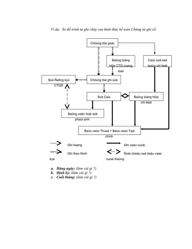 Huong dan thuc tap tot nghiep chuong 1,2,5 | PDF