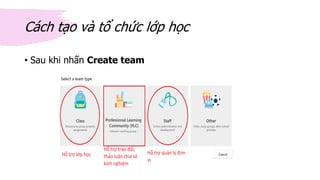 Huong dan to chuc lop trong ms teams | PPT