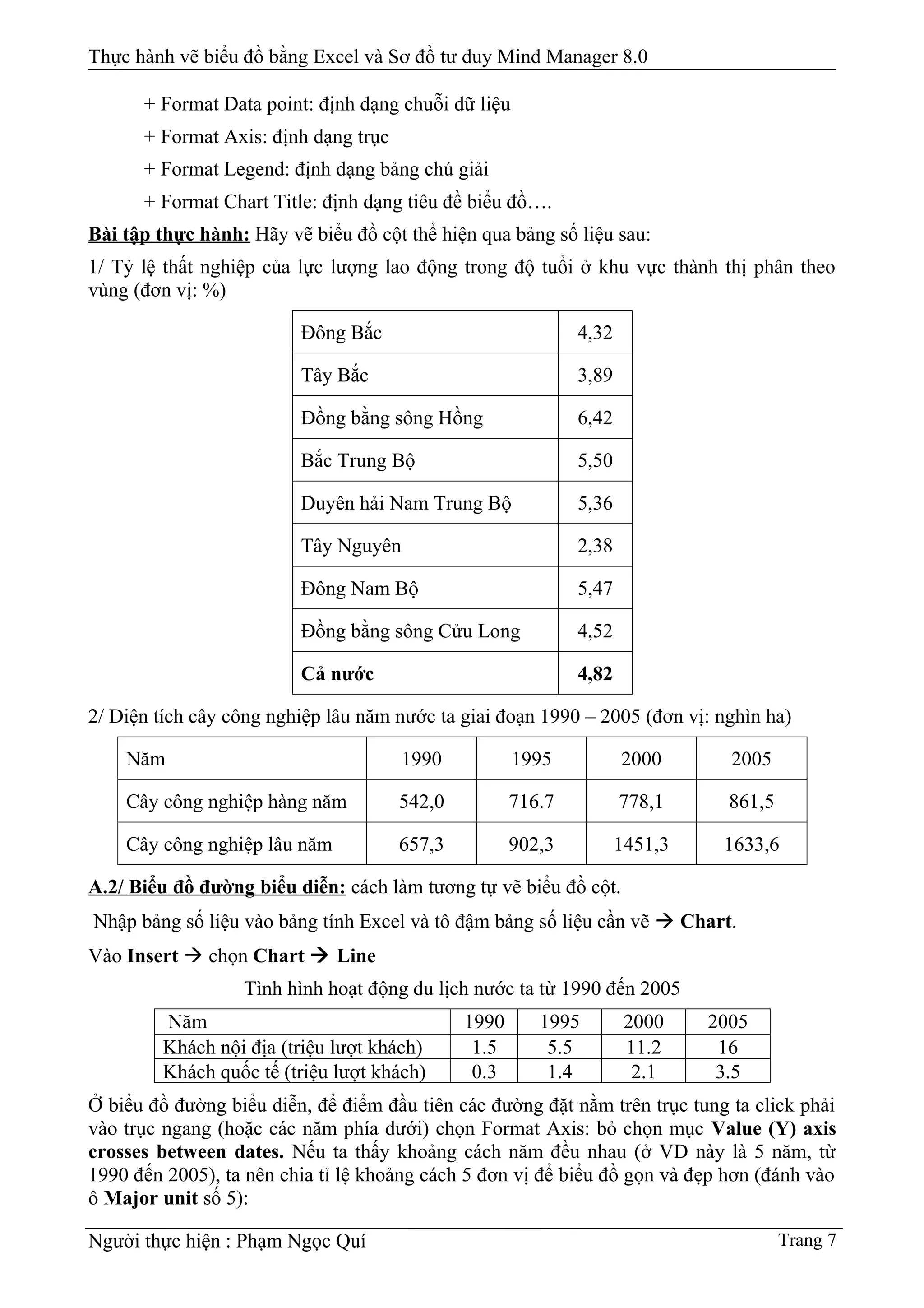 Huong dan ve bieu do bang excel tap huan 82012 | PDF