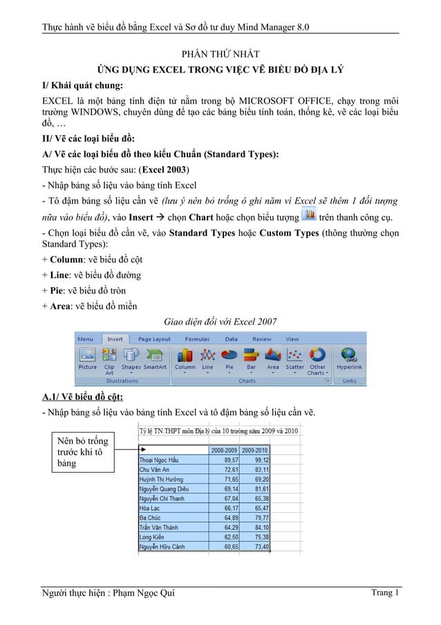 Huong dan ve bieu do bang excel tap huan 82012 | PDF