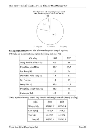 Huong dan ve bieu do bang excel tap huan 82012 | PDF