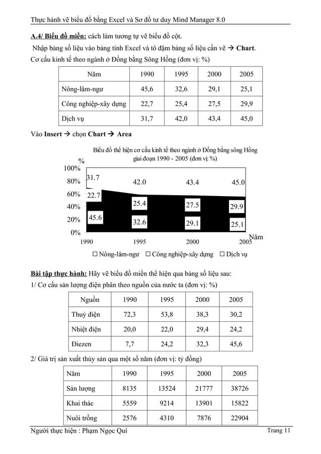 Huong dan ve bieu do bang excel tap huan 82012 | PDF