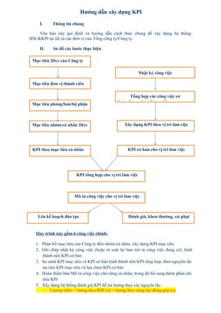 HUONG DAN XAY DUNG KPI minh tham kh.docx