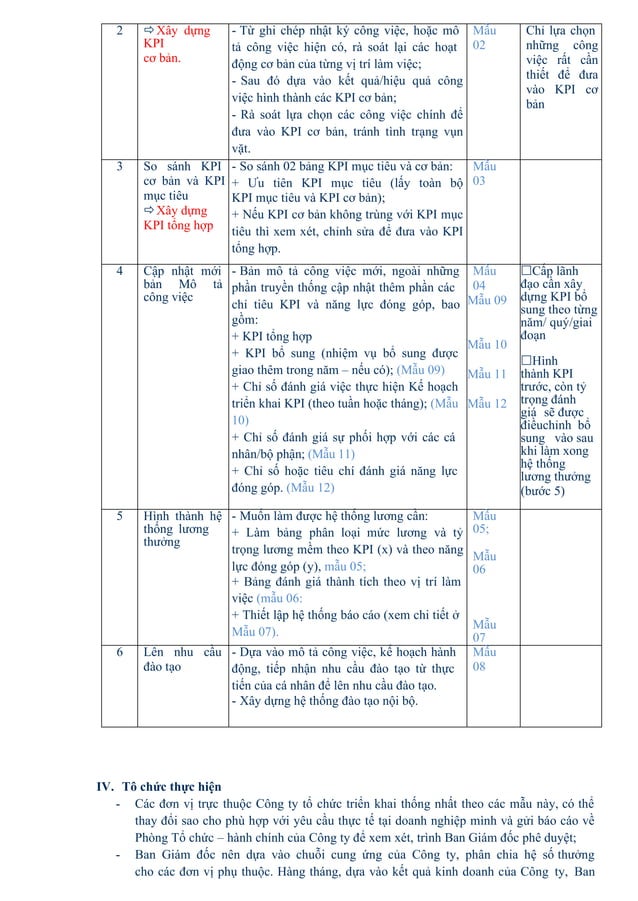 HUONG DAN XAY DUNG KPI minh tham kh.docx