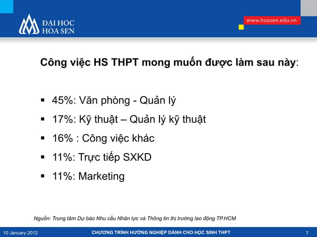 Hướng nghiệp 2011-2012_Đại học Hoa Sen | PDF