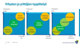 Omistajayrittäjyyden tutkimustuloksia | PPTX
