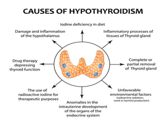 Hypothyroidism Diagnosis, Etiopathogenesis and Treatment | PPTX