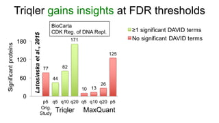 Triqler presentation HuPO 2018, Orlando | PDF