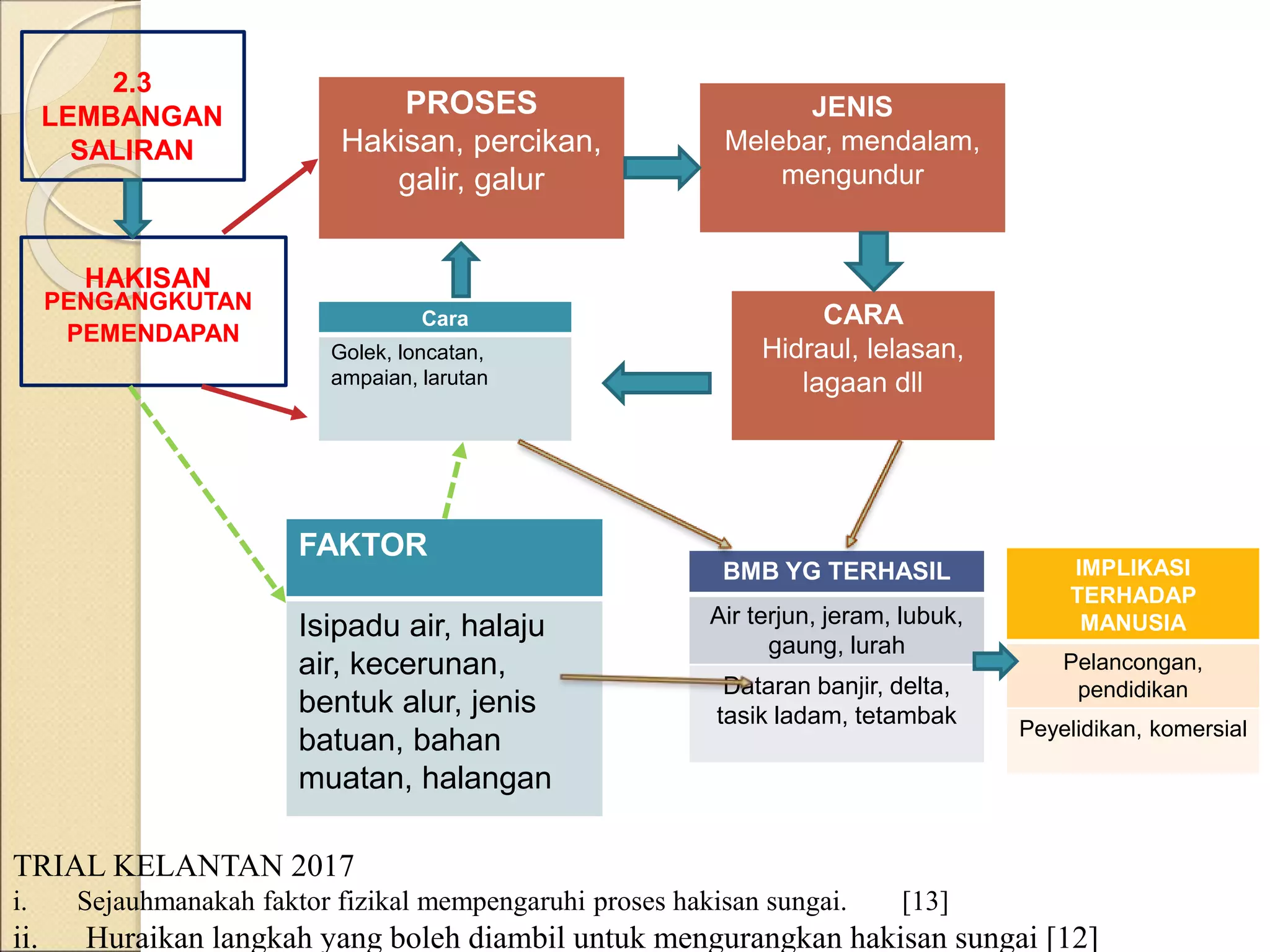 HURAIAN SILIBUS P1-2 -3.ppt