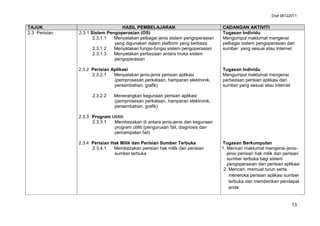 Huraian Sukatan ICT Bahasa Malaysia | PPT