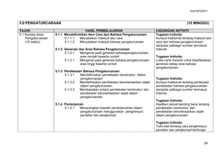Huraian Sukatan ICT Bahasa Malaysia | PPT