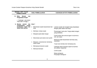 Huraian sukatan kh thun 5 | PPT