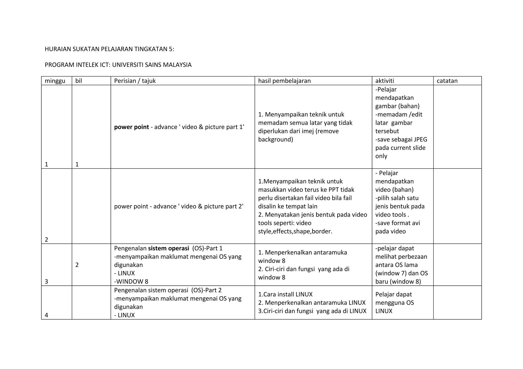 Huraian sukatan pelajaran usm 2013 - tingkatan 5 | DOCX