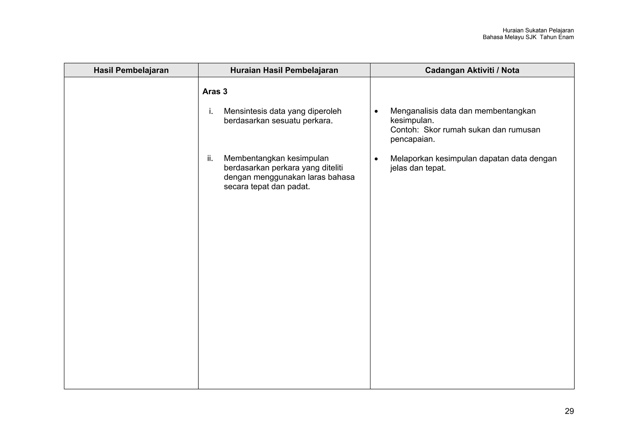 Huraian sukatan pelajaran bm tahun 6 | PDF