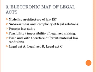 Huran Robert presentation of legal map as basis of eGovernment | PPT