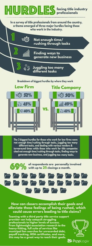Hurdles facing title industry professionals | PDF