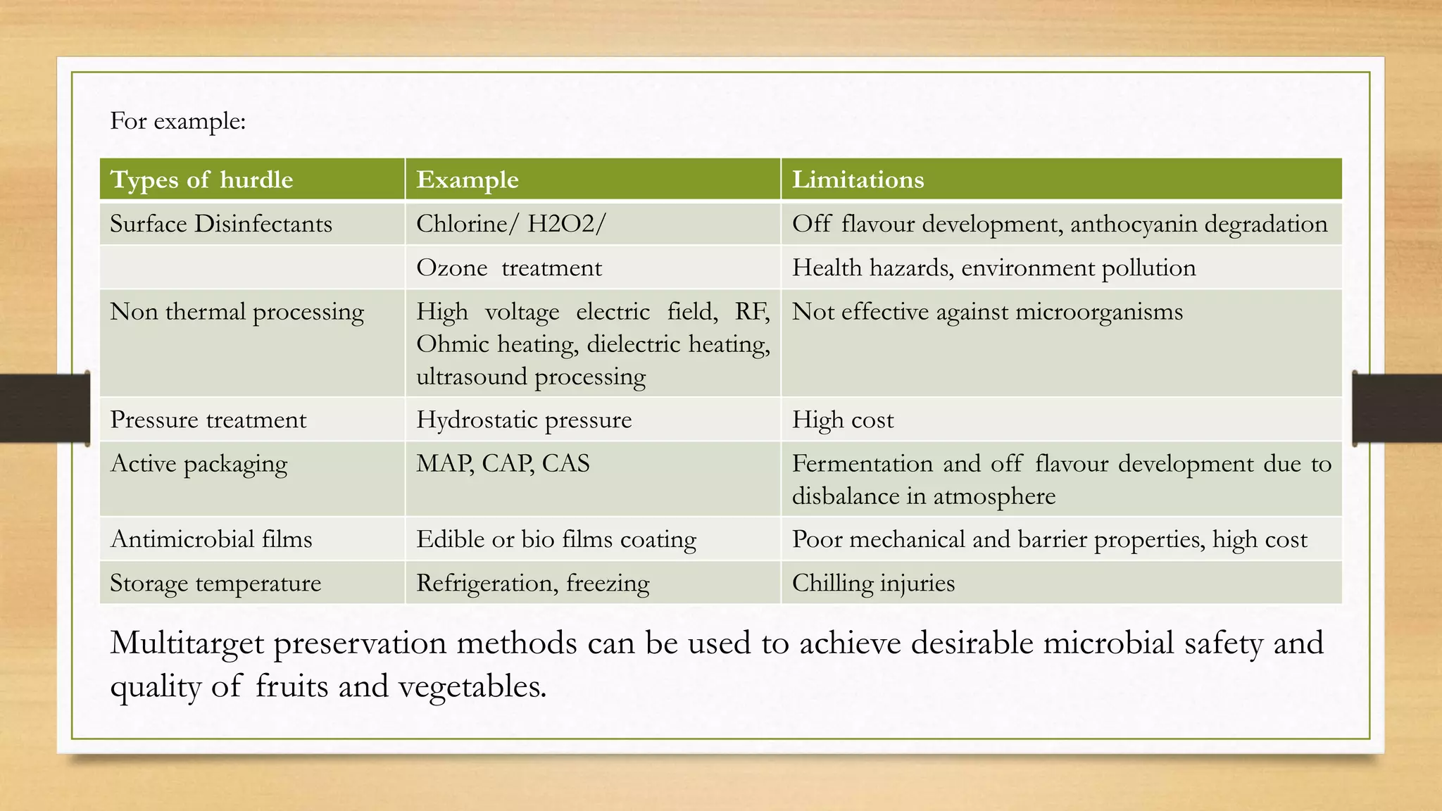 Hurdle technology | PPTX