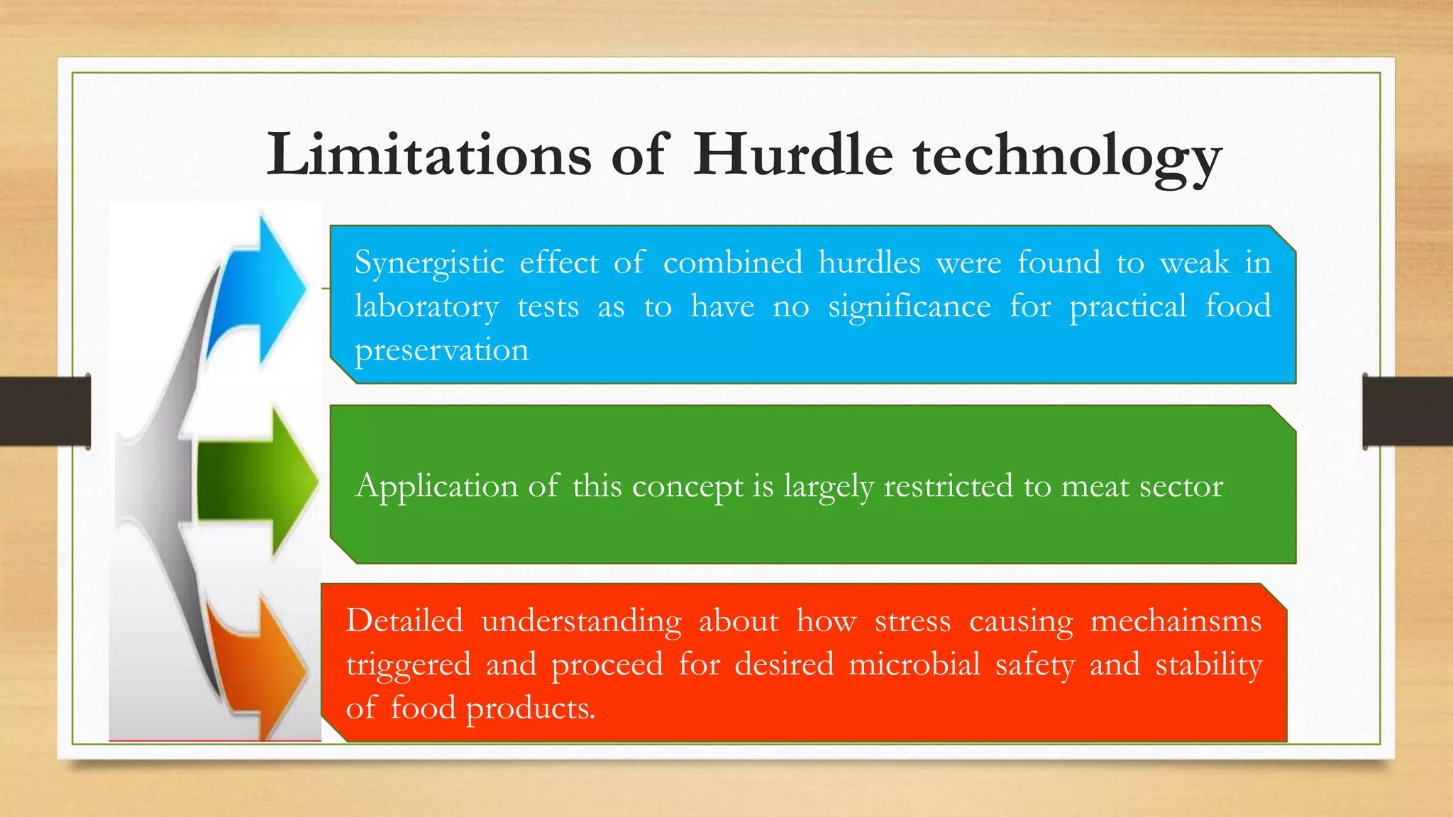 Hurdle technology | PPTX