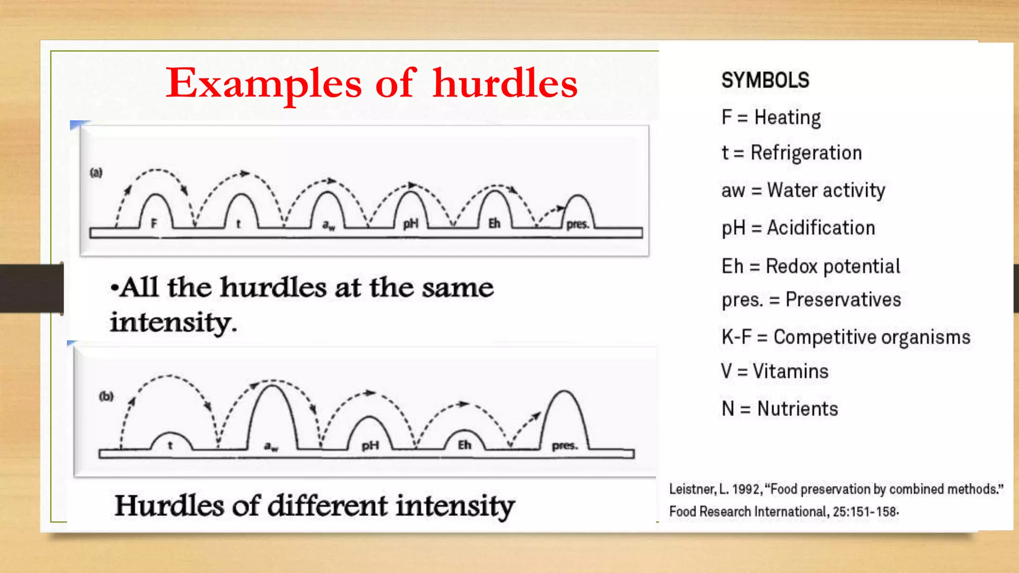 Hurdle technology | PPTX
