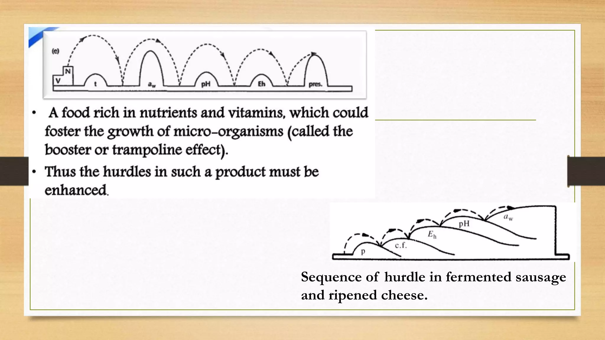 Hurdle technology | PPTX