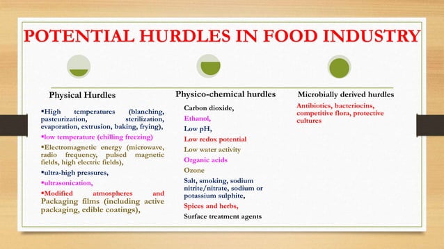 Hurdle technology | PPTX