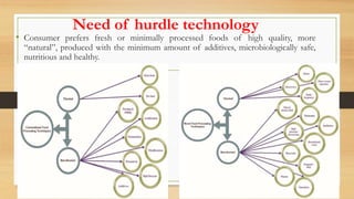 Hurdle technology | PPTX