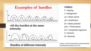 Hurdle technology | PPTX