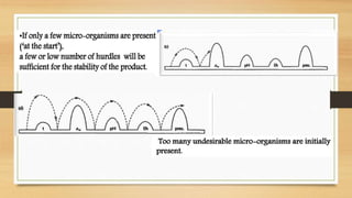 Hurdle technology | PPTX