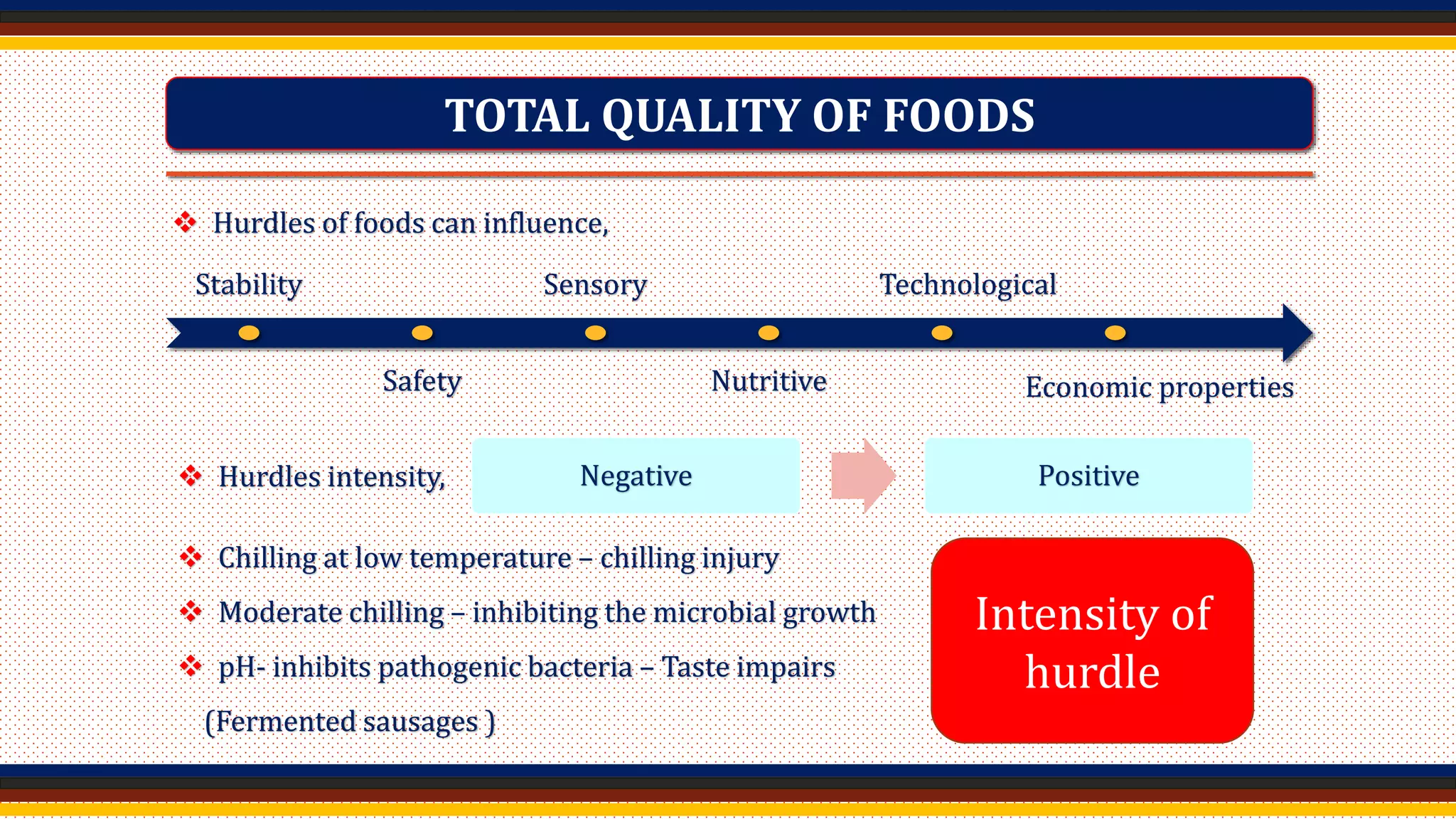 Hurdle technology | PPTX