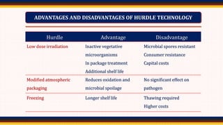 Hurdle technology | PPTX