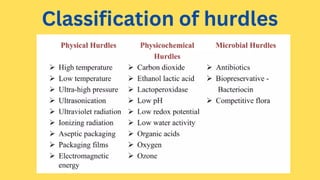 hurdle technology.pdf