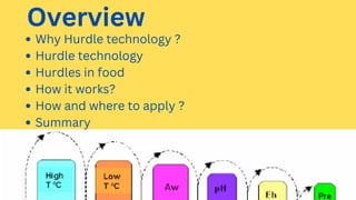 hurdle technology.pdf