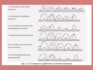 Hurdle technology for food preservation | PPTX