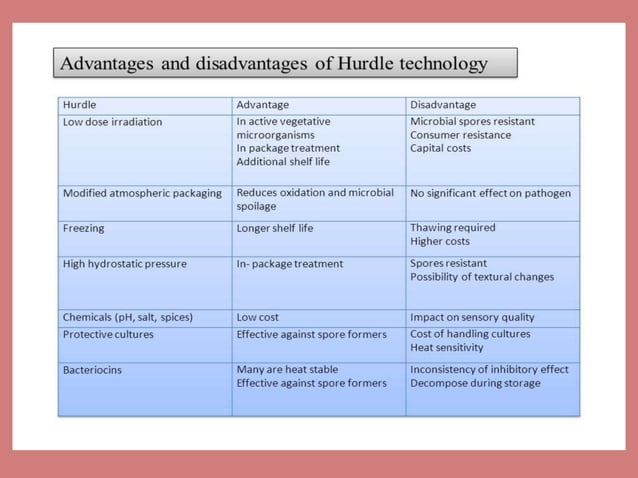 Hurdle technology for food preservation | PPTX