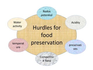 Hurdle technology ppt | PPTX