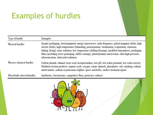 Hurdle technology ppt | PPTX | Chemistry | Science