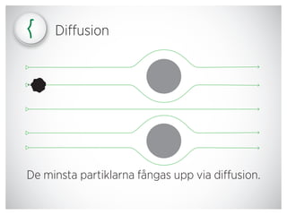 Hur fungerar ett luftfilterMekanismerna bakom filtrering – hur fungerar ...