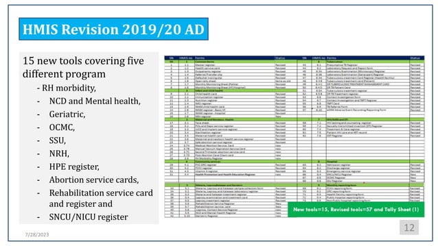 HuRIS and HMIS in Nepal.pptx | Operating Systems | Computer Software ...