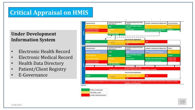 HuRIS and HMIS in Nepal.pptx | Operating Systems | Computer Software and Applications