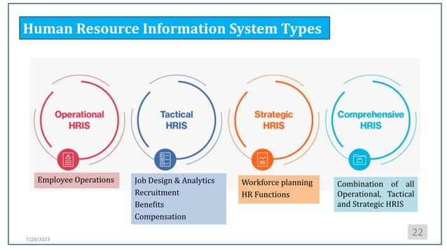HuRIS and HMIS in Nepal.pptx | Operating Systems | Computer Software and Applications