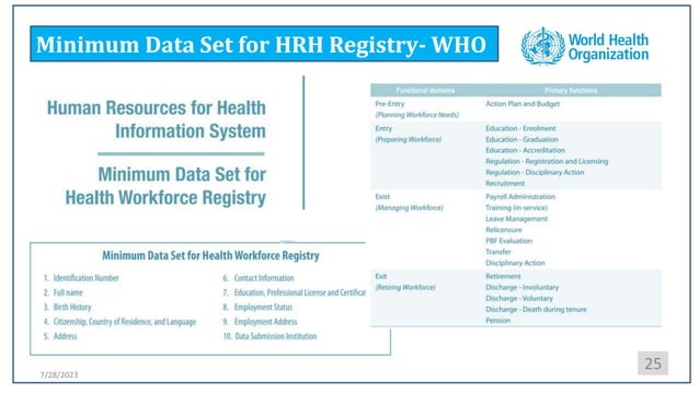 HuRIS and HMIS in Nepal.pptx | Operating Systems | Computer Software ...