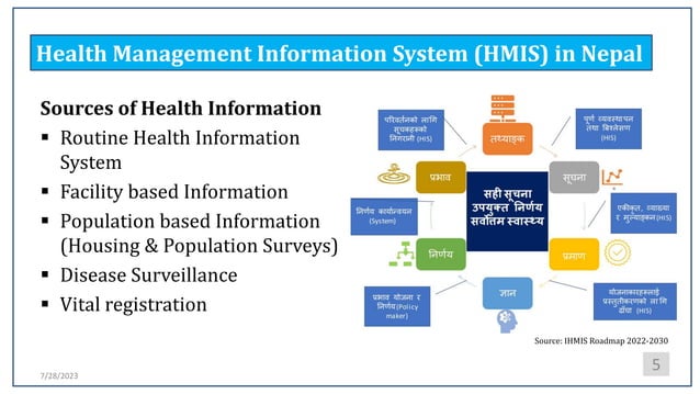 HuRIS and HMIS in Nepal.pptx | Operating Systems | Computer Software ...