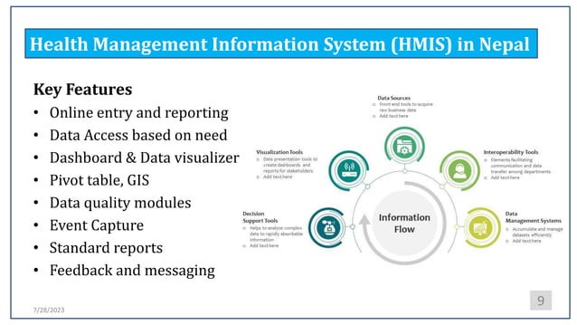 HuRIS and HMIS in Nepal.pptx | Operating Systems | Computer Software ...
