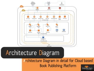 Hurix case study | PDF